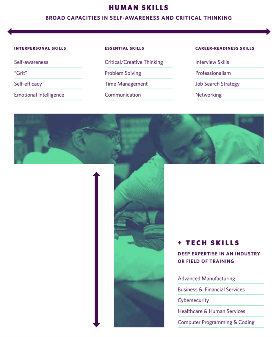 4 Core Human Skills That Will Change Your Professional Life