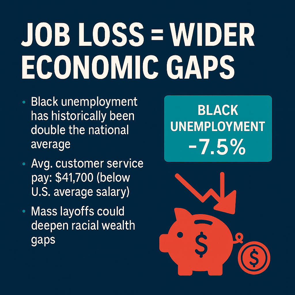 AI’s First Wave of Job Loss Hits Disproportionately Hard in the Black ...